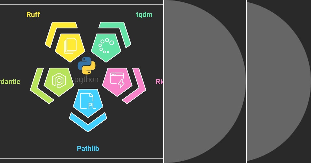 List: Ruff | Curated by Alina Bazavan | Backend Developer (Python, Django) | Medium
