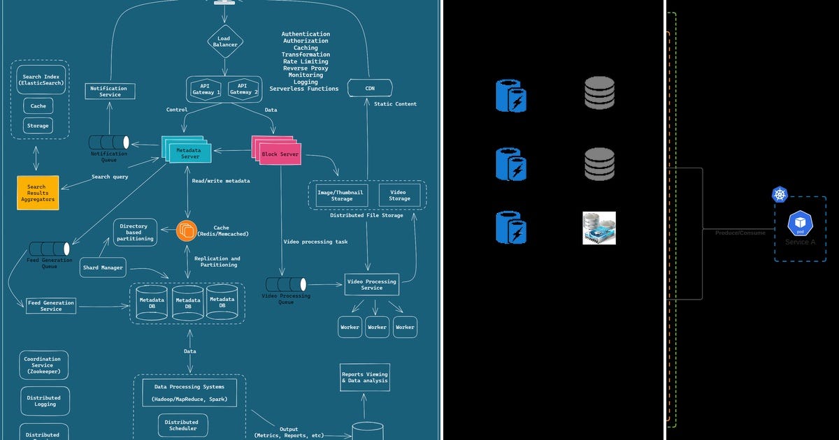 List: design | Curated by Srini | Medium