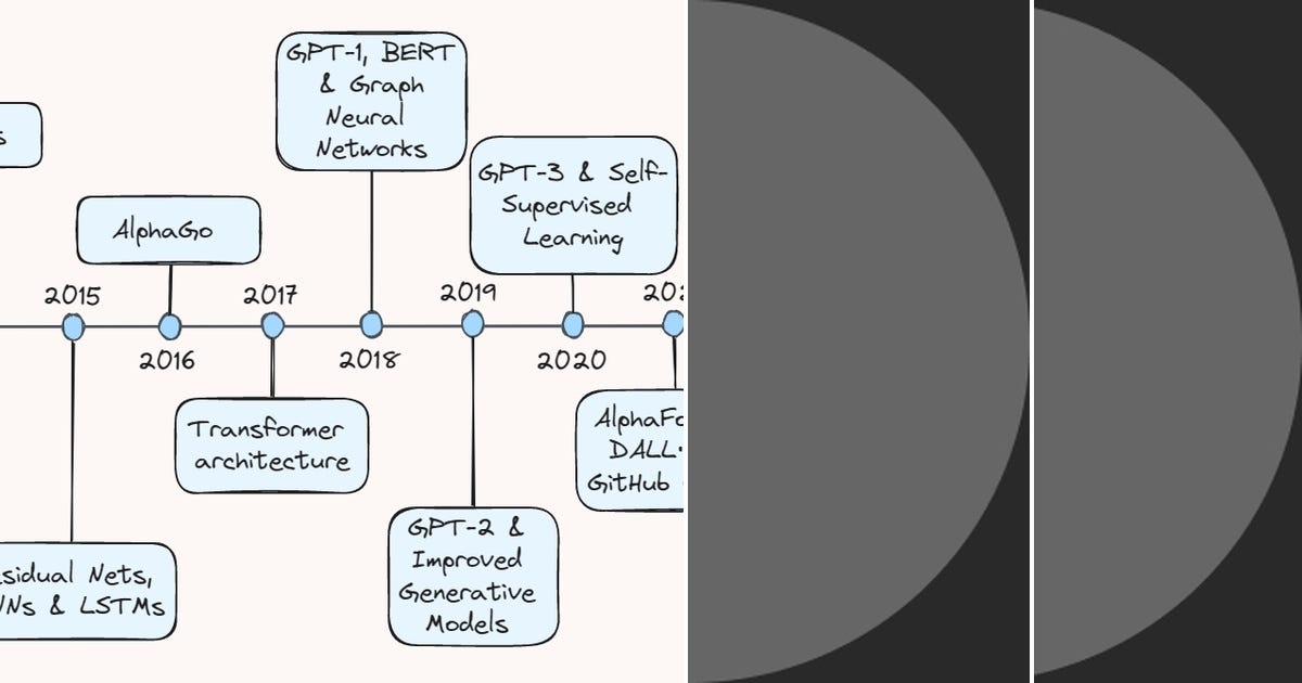 List: Interesting | Curated by Ian Viotti | Medium