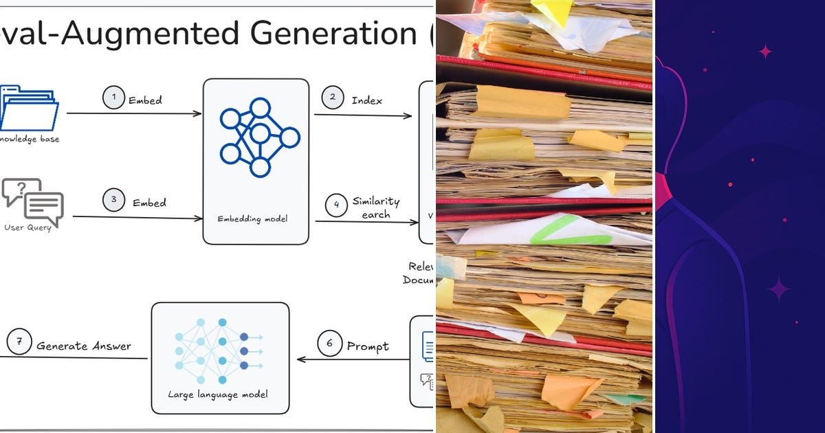 List: rag | Curated by Nickoulos | Medium