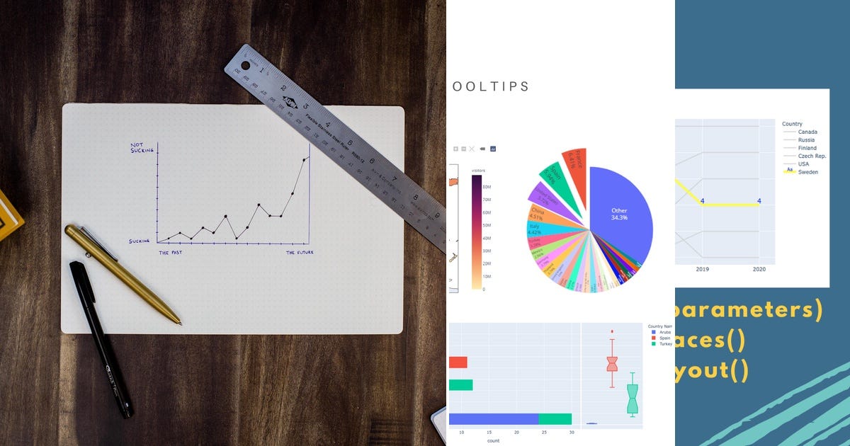 List: Plotly | Curated by Lrdecamargos | Medium