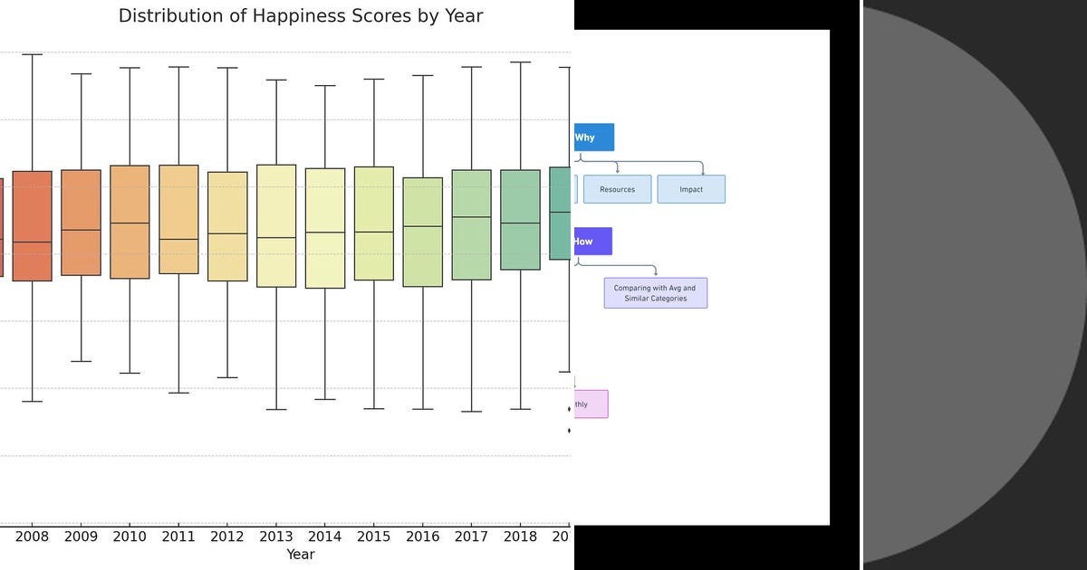List: Dataviz | Curated by KIC 8462852 | Medium
