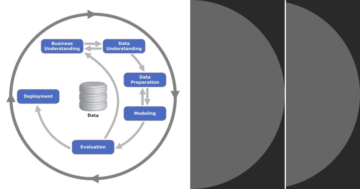List: Data Science | Curated by Kamlesh Kumar Rangi | Medium