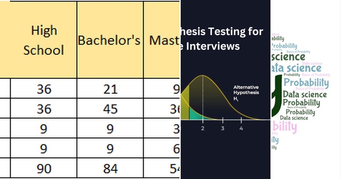List: Statistics | Curated by David Carrera | Medium