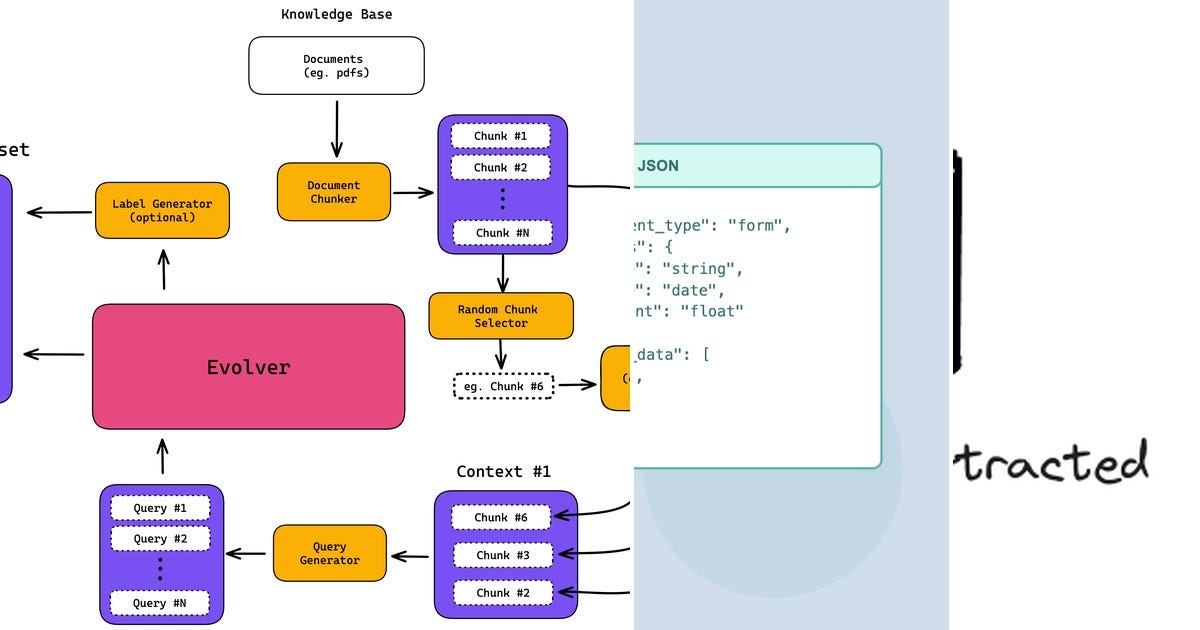 List: Structured Output from LLMs | Curated by Hendrik | Medium
