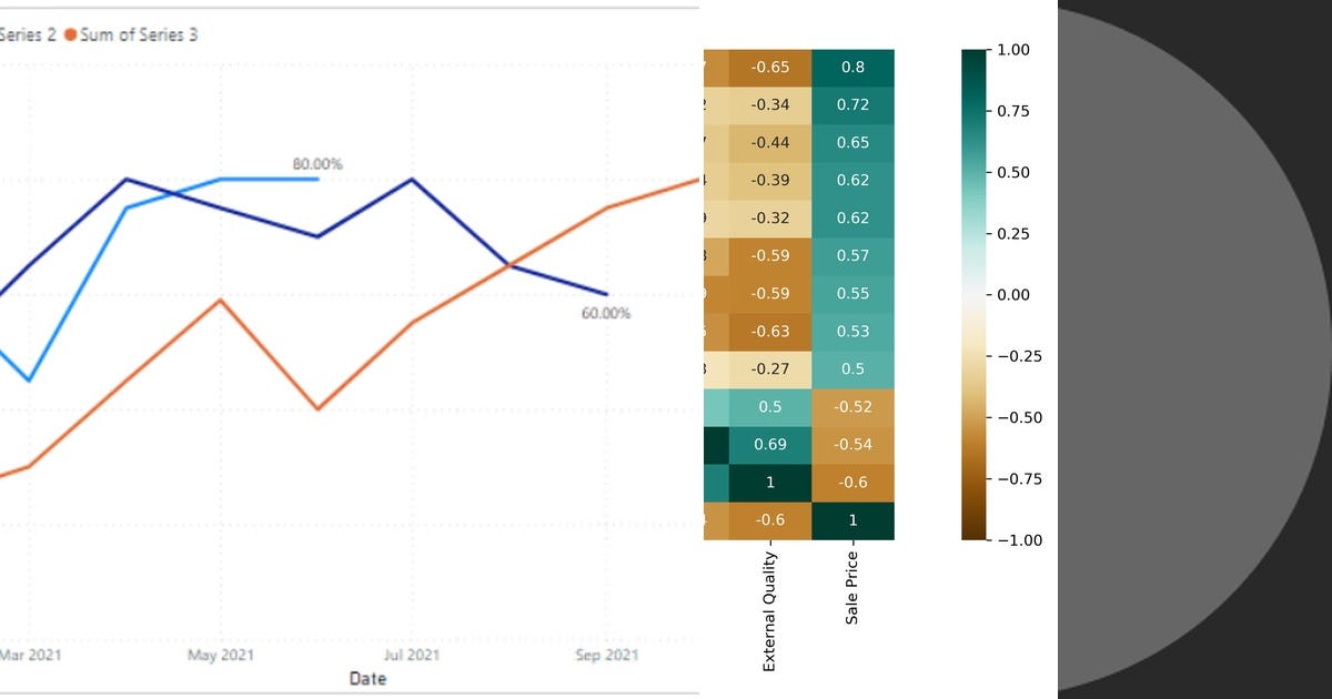 List: Power BI and Python | Curated by Michelle J Halpin | Medium
