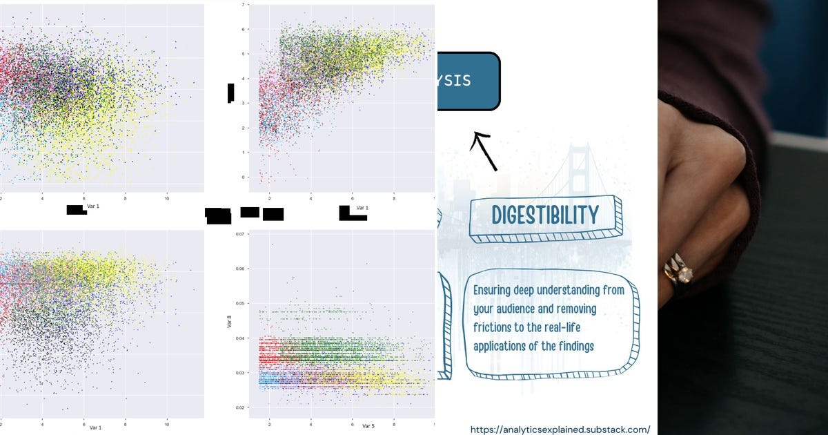List: Generating Insights | Curated by Iqbal Rahmadhan | Medium