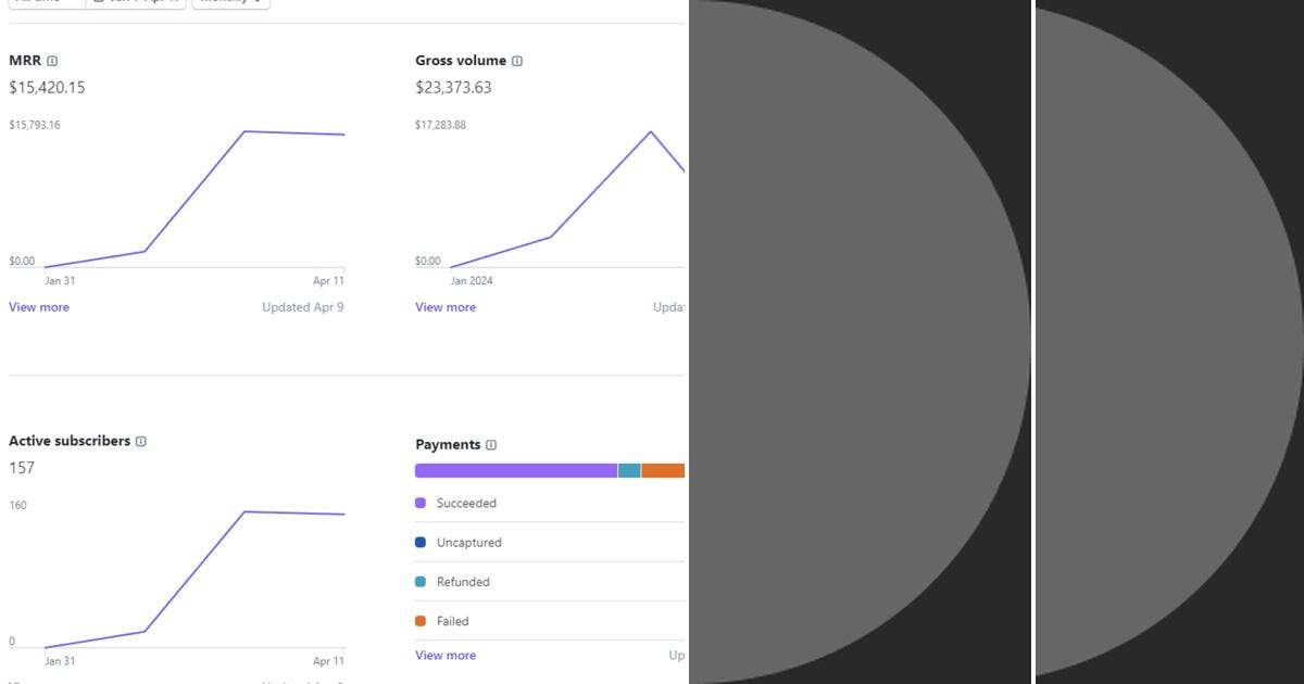 List: SaaS | Curated by Muhammad Qasim | Medium