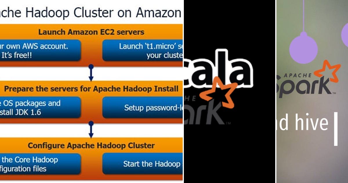 List: Spark | Curated by Meisam Rezaei | Medium