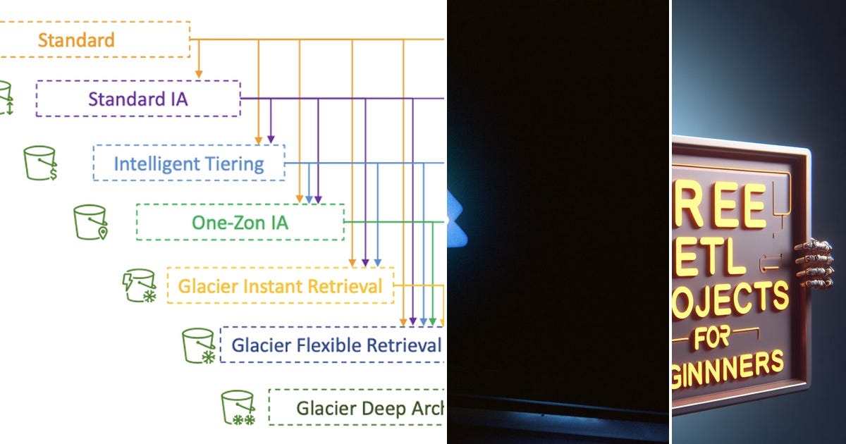 List: Data Engineering | Curated by Sohel Kumar Samantaray | Medium