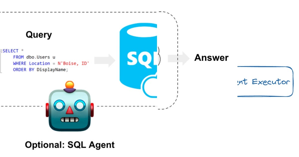 List Sql Curated By Andrea Lazari Medium