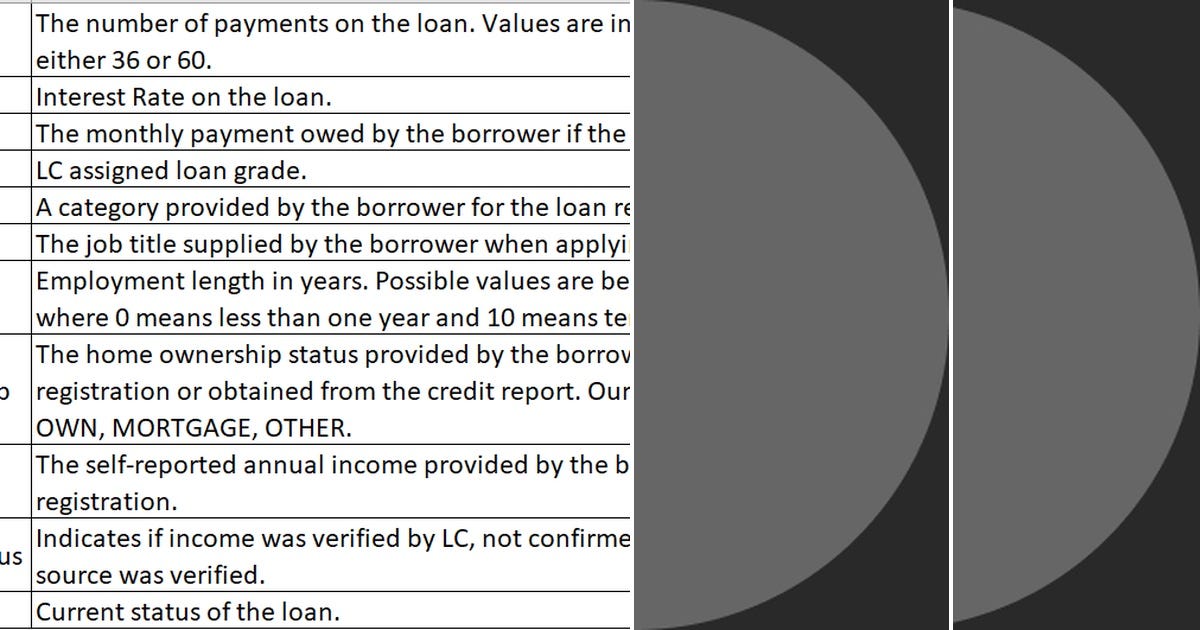 List: for Data Science class | Curated by Warren R. Ross | Medium