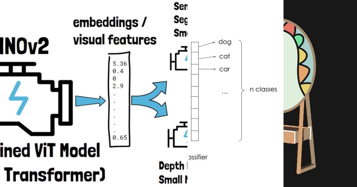 List: Vision Foundation Models | Curated by Michael Murdock | Medium