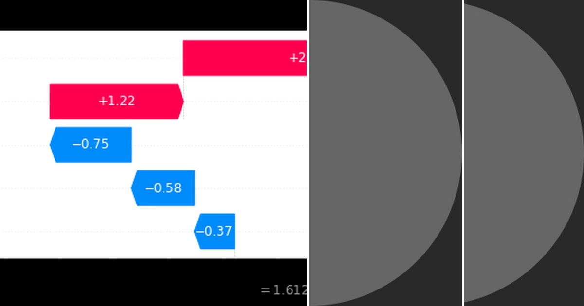 List: Explainable AI | Curated by Matheus | Medium