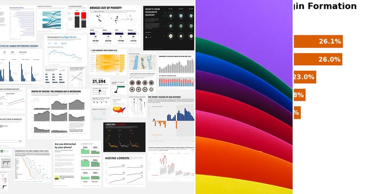 List: Data visualisation | Curated by Mohd Atif | Medium