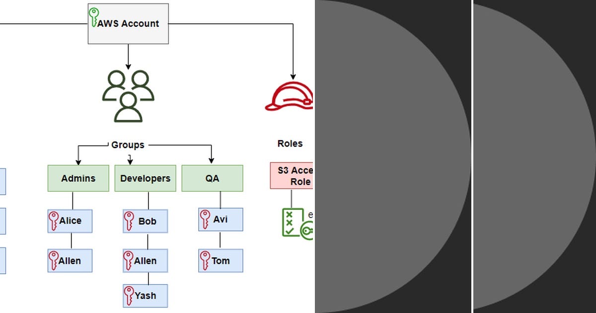 List: Security | Curated by Aaron | Medium