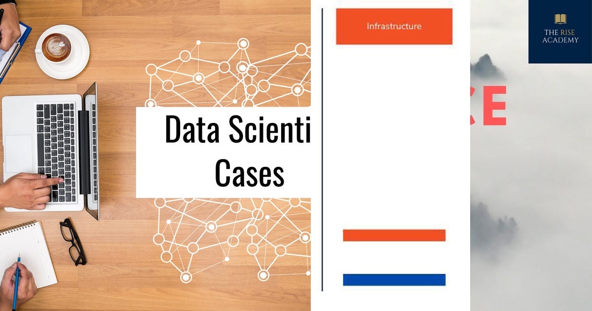 List: Interviews questions | Curated by Grzegorz Dłużewski | Medium