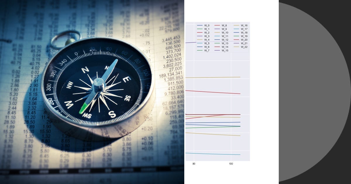 List: Optimization | Curated by Greg | Medium