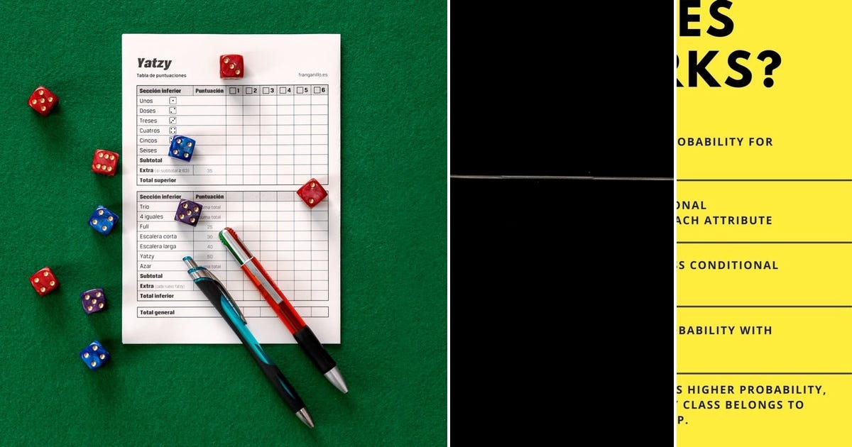 List: Bayes | Curated by Note Panu | Medium