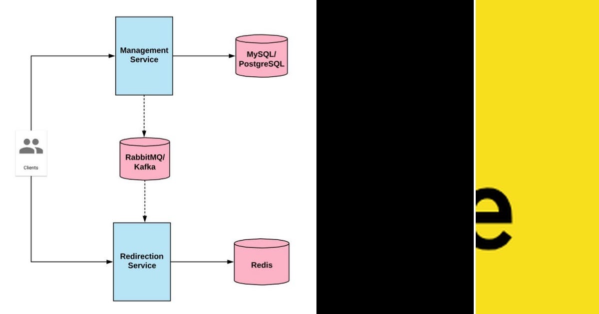 List: TS/JS/Node | Curated by Uri Meirav | Medium