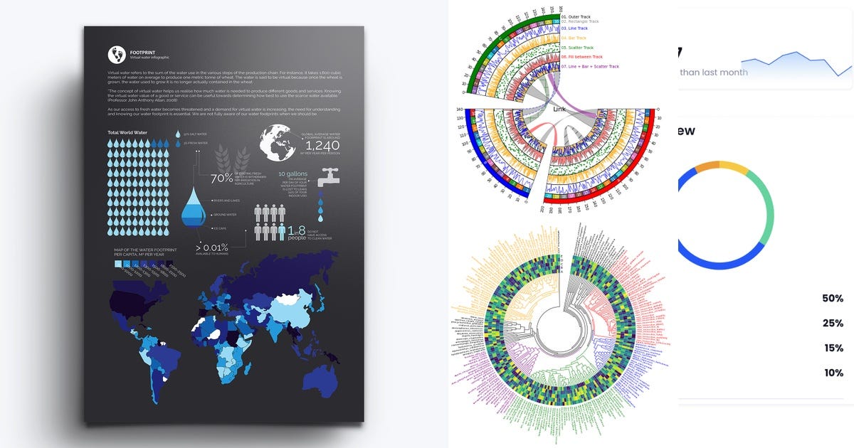 List: Data Viz | Curated by Amandeep Saluja | Medium