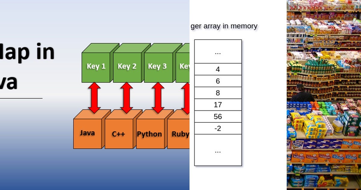 List: Data structures | Curated by Sunil Kondreddi | Medium