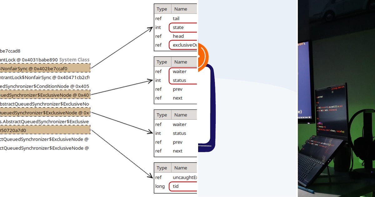 List: Java | Curated by shubhendu rajput | Medium