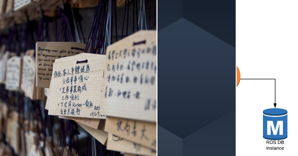 List: AWS Textract | Curated by KM | Medium