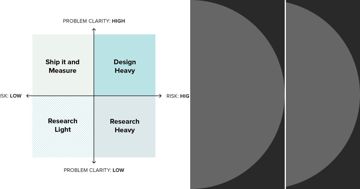 List: Research | Curated by Missskye | Medium