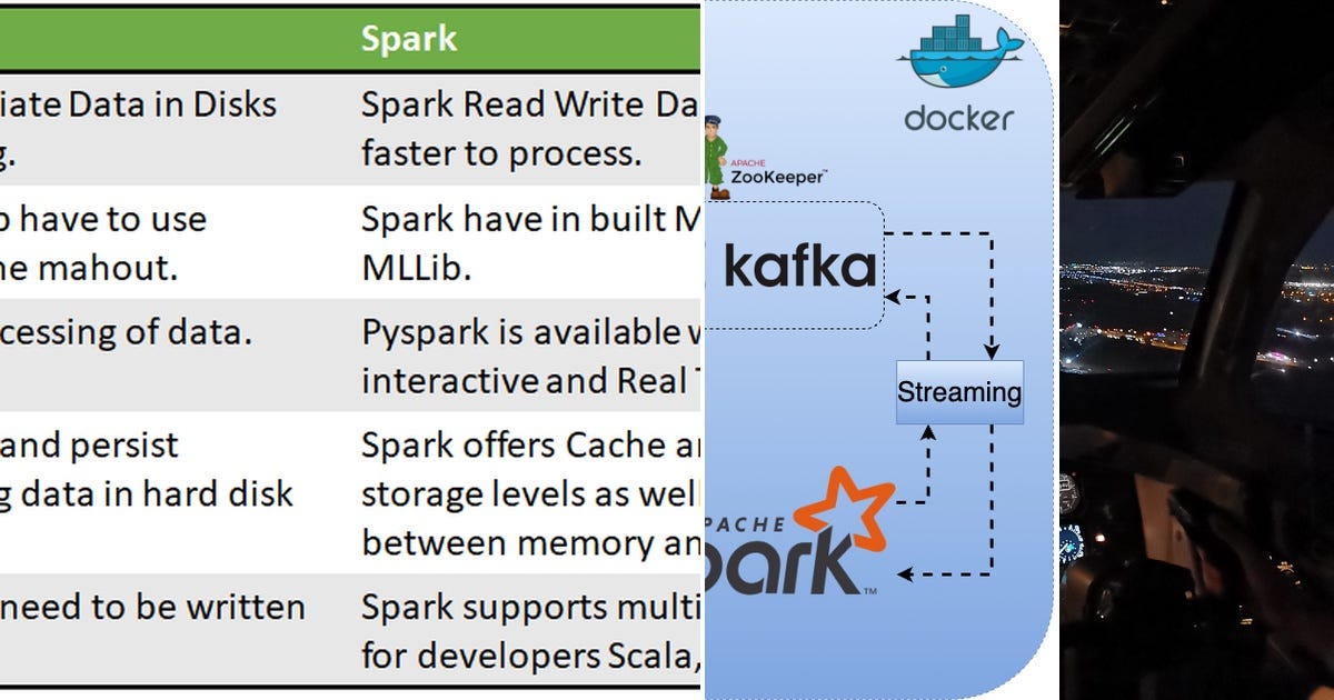 List: spark | Curated by Ratthaslip Ranokphanuwat | Medium