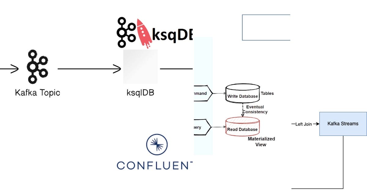 List: Ksql | Curated by Subbu | Medium
