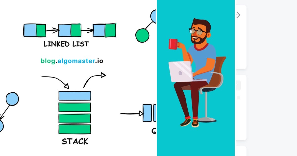 List: Leetcode | Curated by Mashkhurbek Makhmudov | Medium