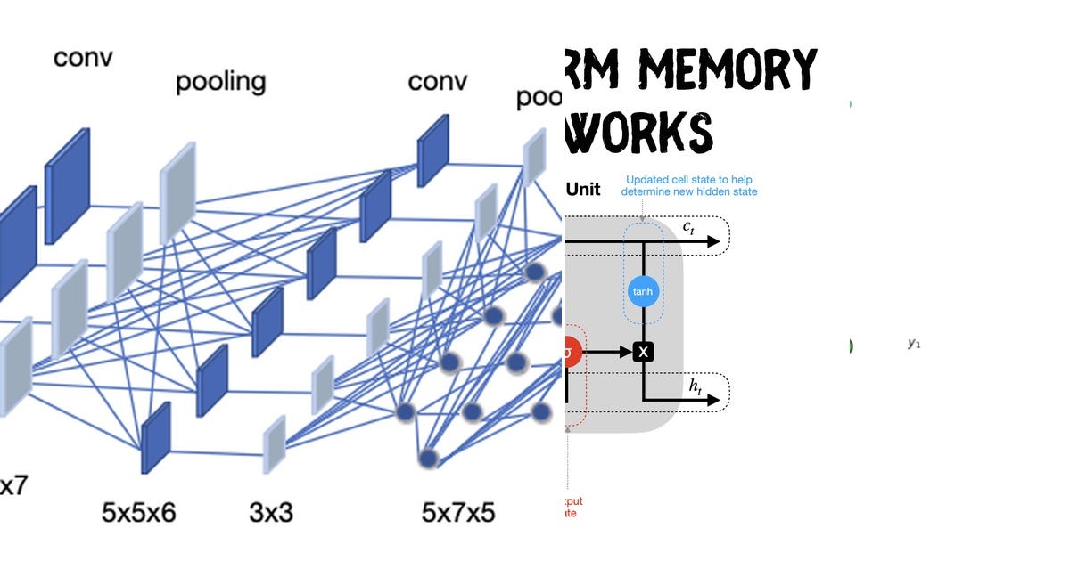 List: Deep learning | Curated by Sean | Medium