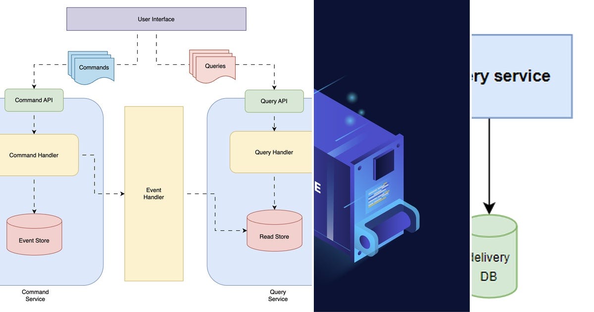 List: System Design | Curated by Lenrit | Medium