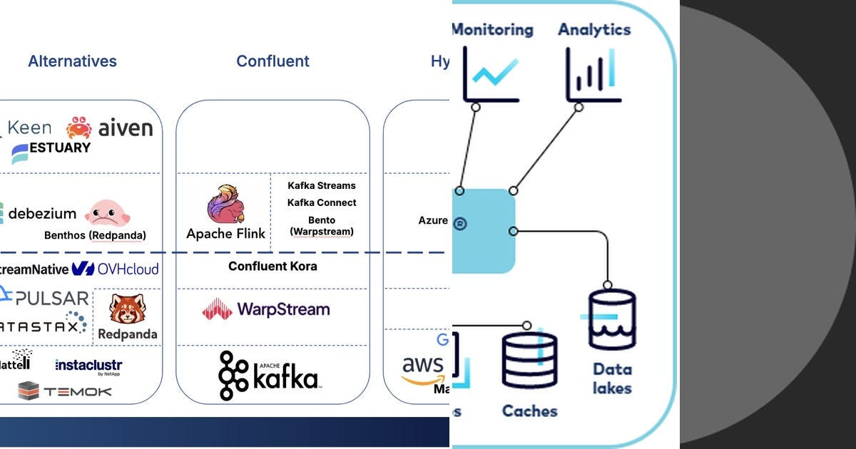 List: KRaft | Curated by Antonio Casado | Medium