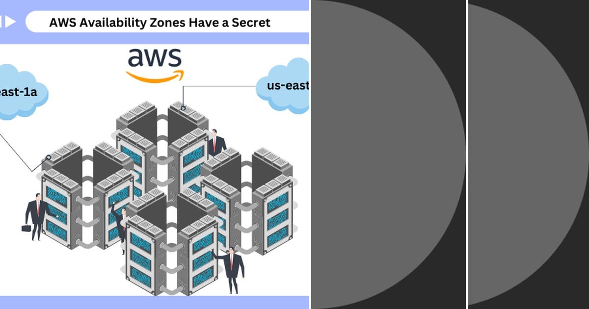 List: AWS | Curated by Tianchen Wu | Medium