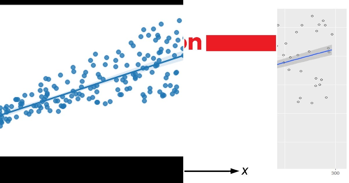 List: linear regression in python | Curated by samiya akhtar | Medium