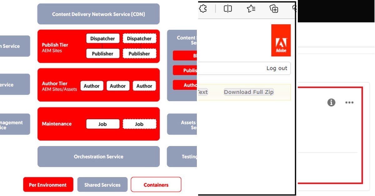 List: AEM Developer | Curated by Dharmapal Panwar | Medium
