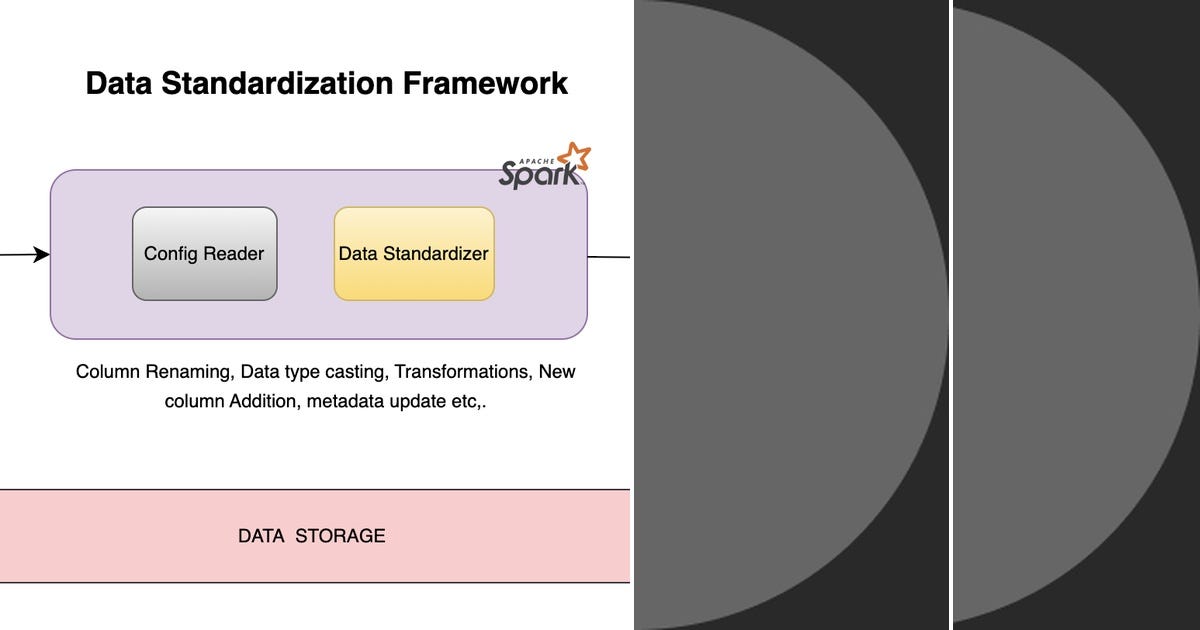 List: Framework using Spark | Curated by Giridharraman | Medium