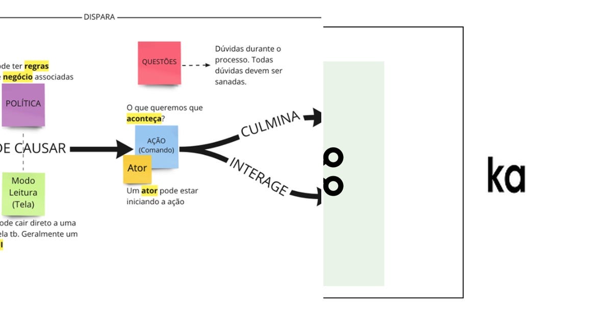 List: XP Inc | Curated by Anderson Santos | Medium