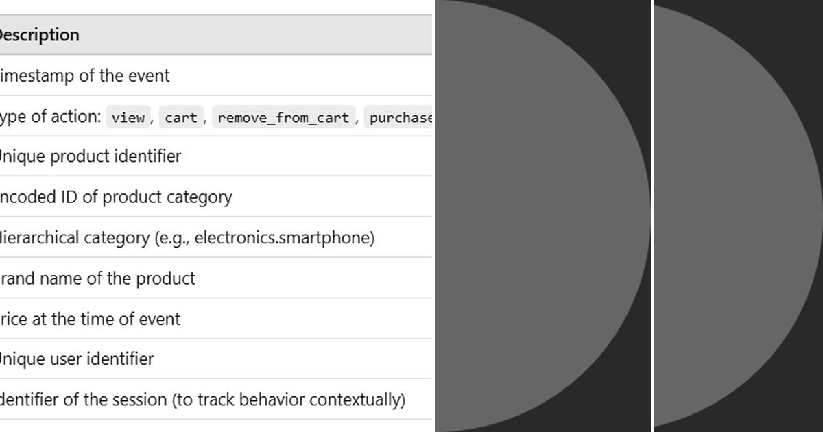 List: Databricks AI Project End to End | Curated by THE BRICK LEARNING | Medium