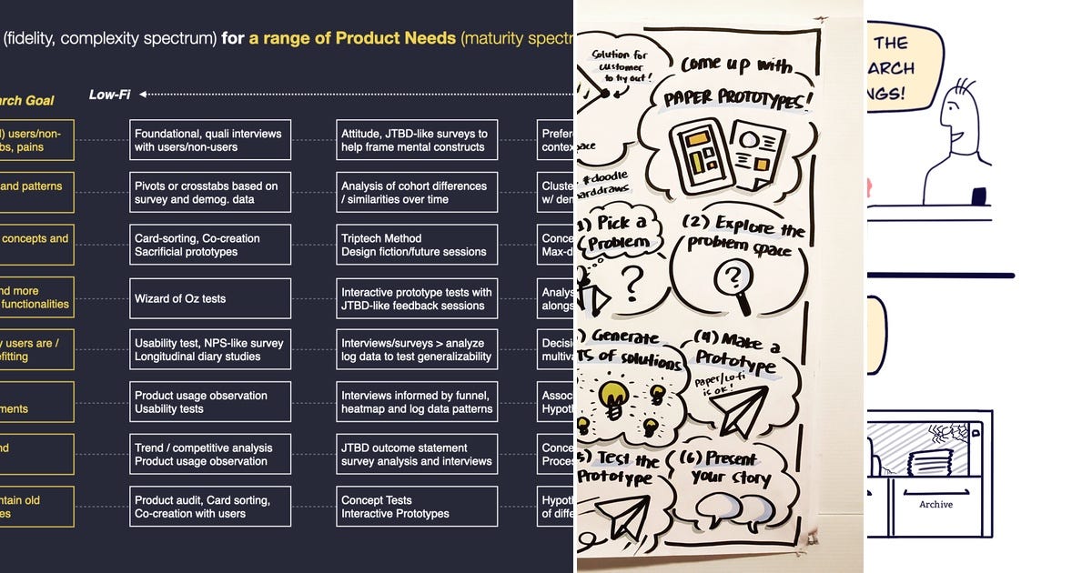List: user research | Curated by Jescho Ochieng | Medium