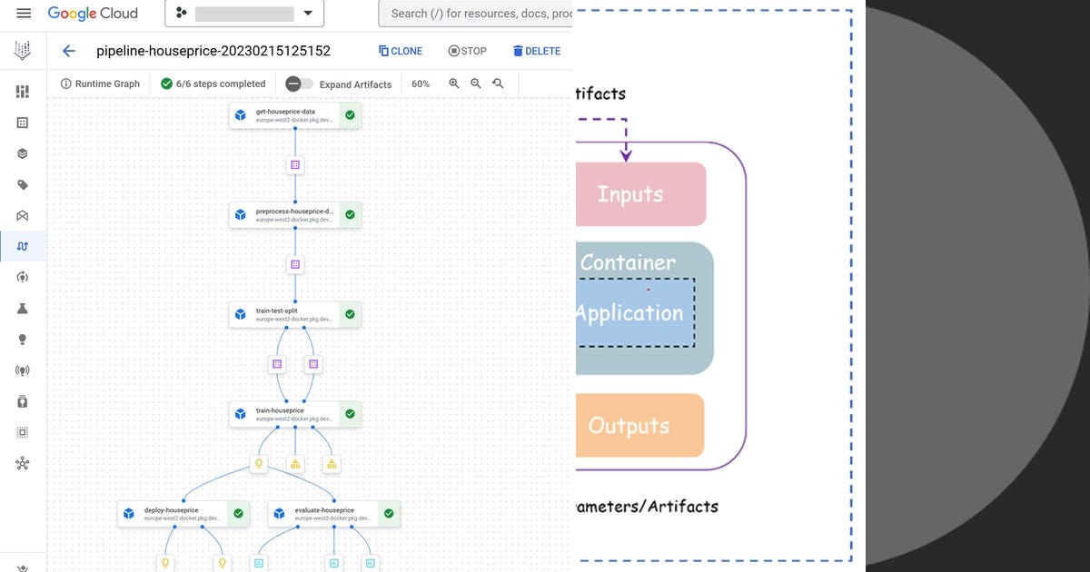 List: GCP | Curated by Amir Masoud Sefidian | Medium