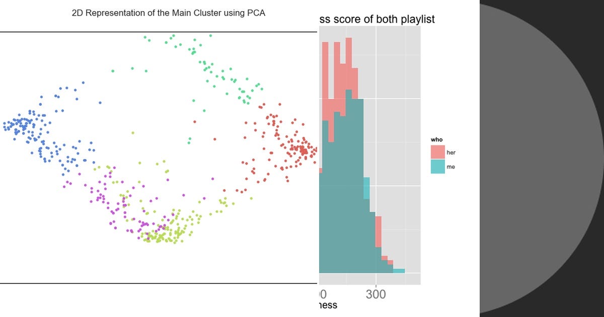 List: Cluster Music | Curated by Lee Harrold | Medium