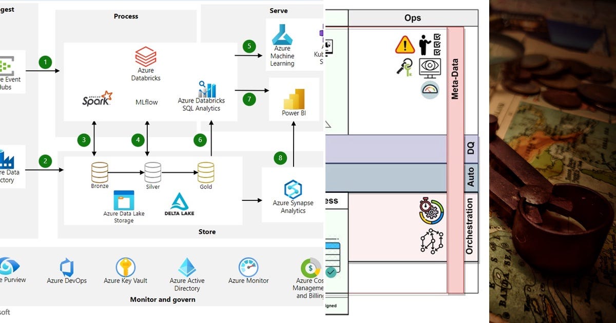 List: Architecture | Curated by Niklas Westerholm | Medium