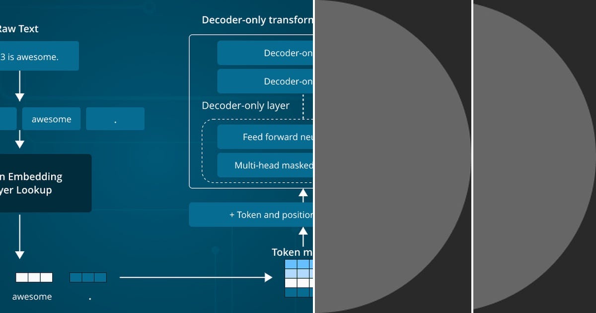 List: NLP | Curated by Vinay K. Verma | Medium