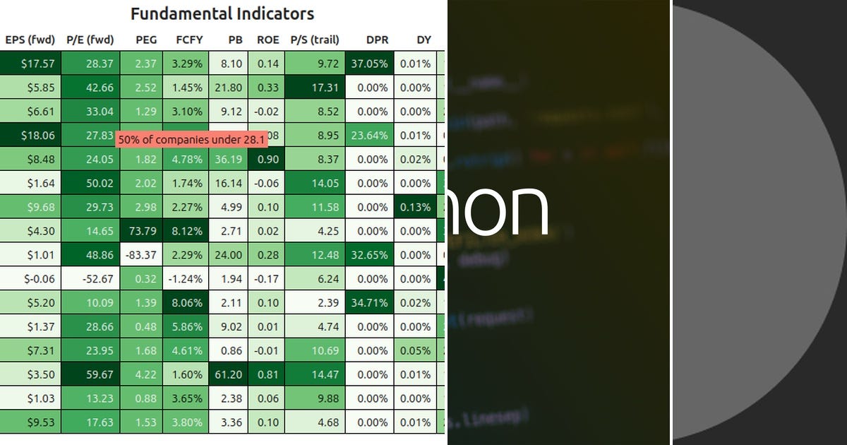 List: Python Code Samples General | Curated by Orcun Gedik | Medium