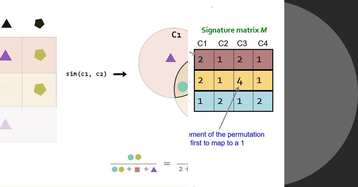 List: Min Hash Algorithm - Similarity | Curated by sampath kumar | Medium