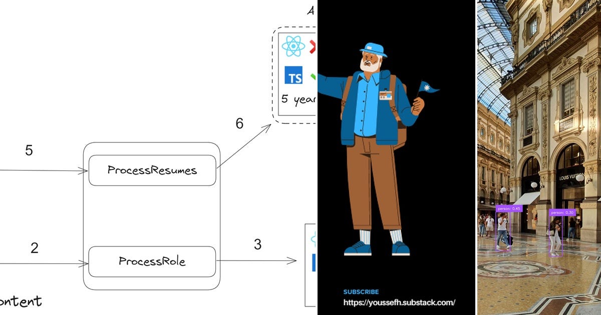List: LLM trsin | Curated by Igor Moraes | Medium