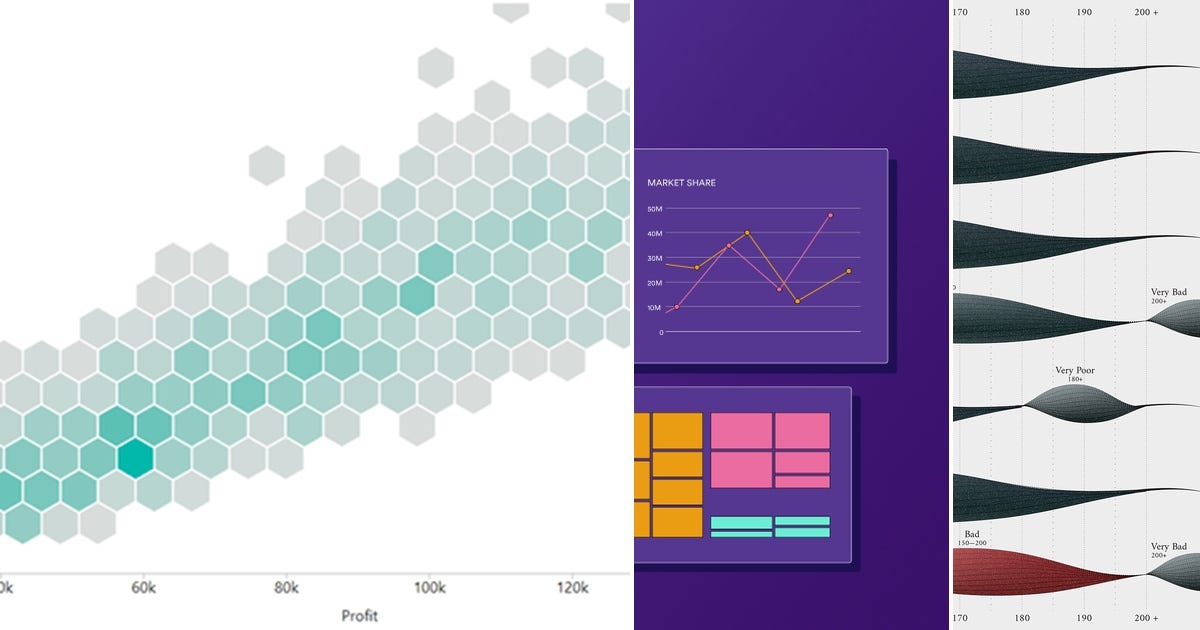 List: Visulization | Curated by Tomek E Wojcik | Medium